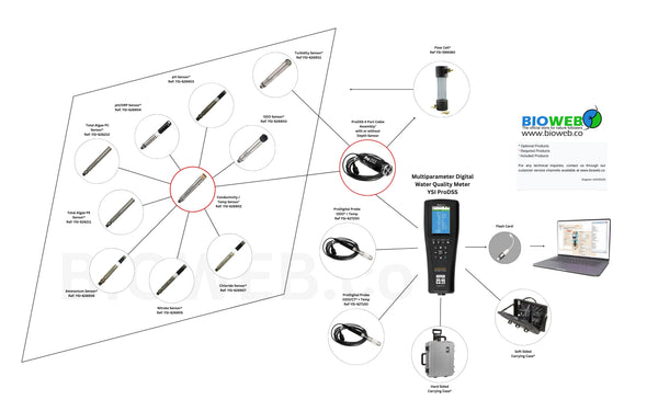 YSI ProDSS Multiparameter Water Quality Meter - BIOWEB Global