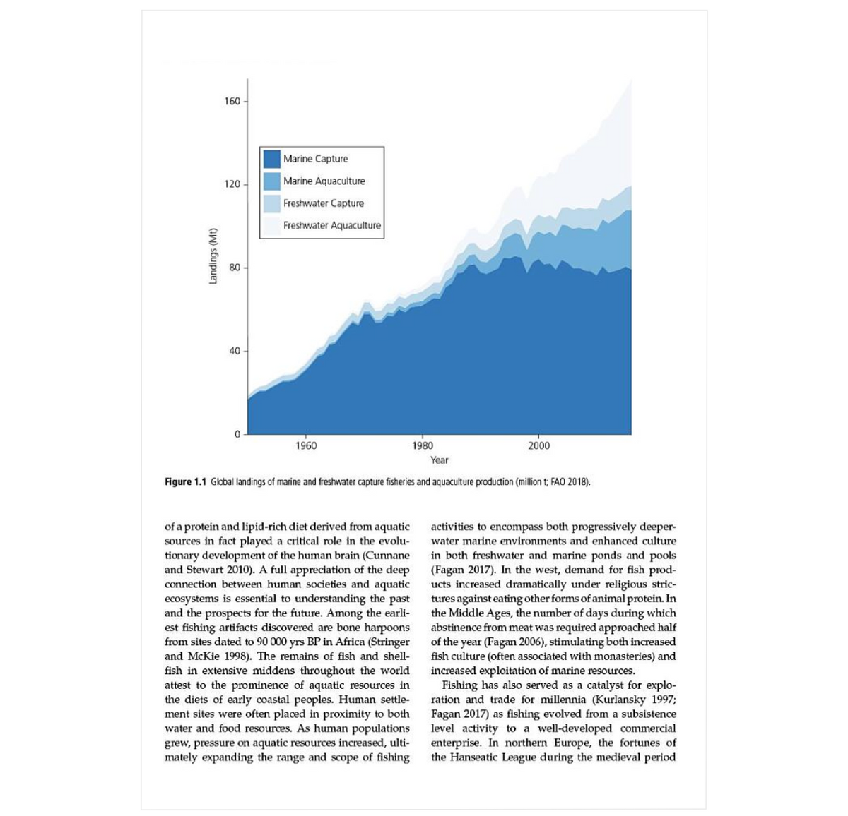 Fishery Ecosystem Dynamics - BIOWEB Global