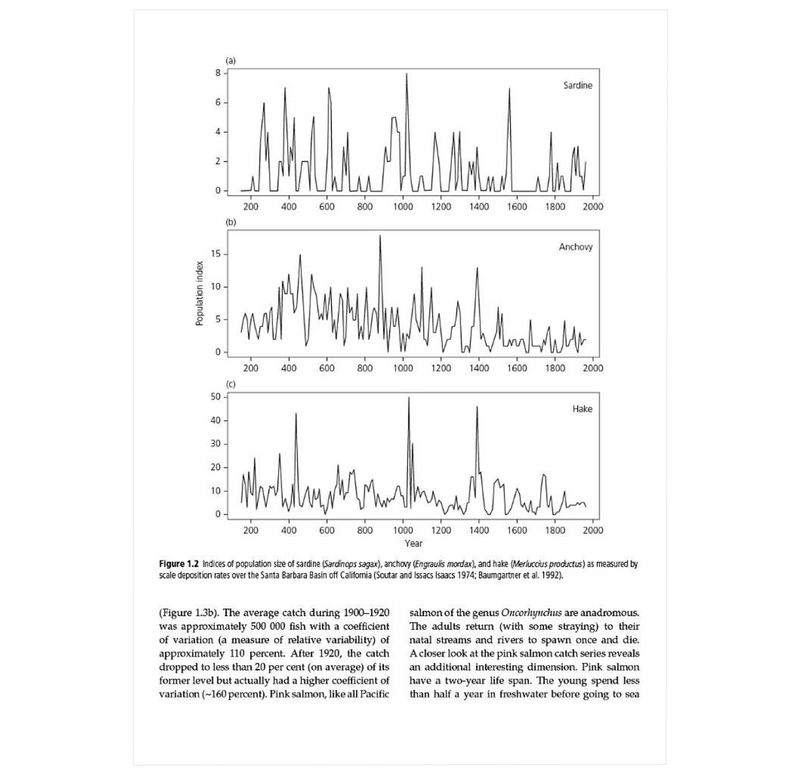 Fishery Ecosystem Dynamics - BIOWEB Global