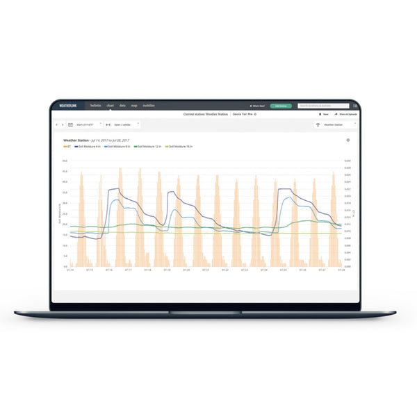 Software - BIOWEB Global